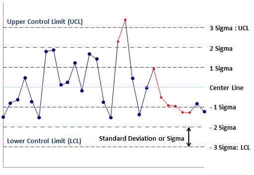 Statistical Quality Control Using Excel Collage Template Statistical Quality Control Using Excel Collage Template