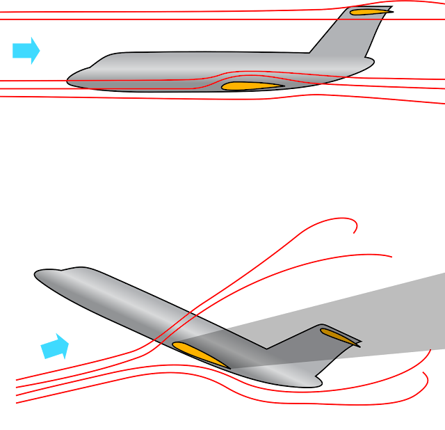 What are aircraft slats and how slats work? - Aircraft Nerds