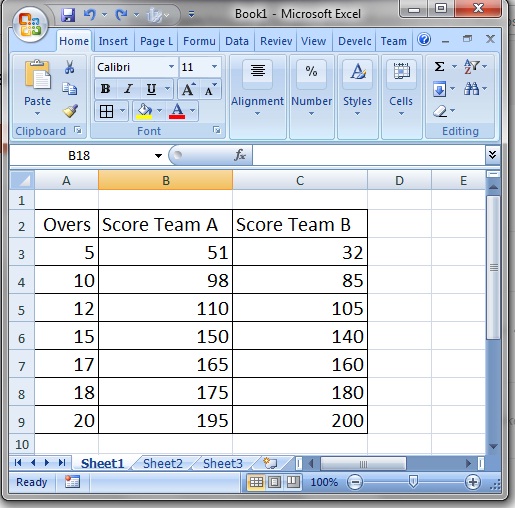 Create 3D Line Chart In MS EXCEL Perfect Computer Notes create-3d-line-chart-in-ms-excel-perfect-computer-notes