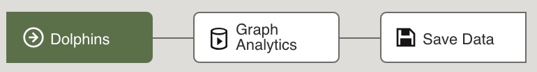 Working with Graphs in Oracle Analytics - Node Ranking