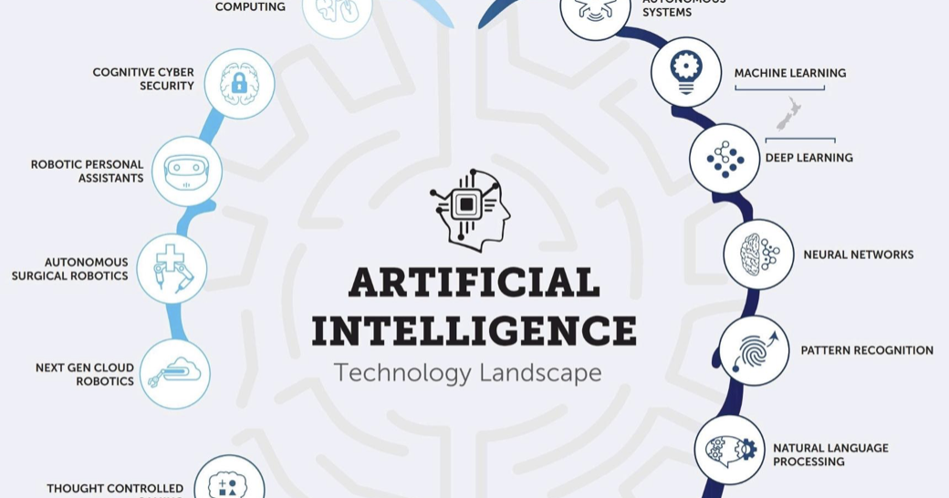 ACCREDENT INSIGHTS: Today's AI Technology Landscape