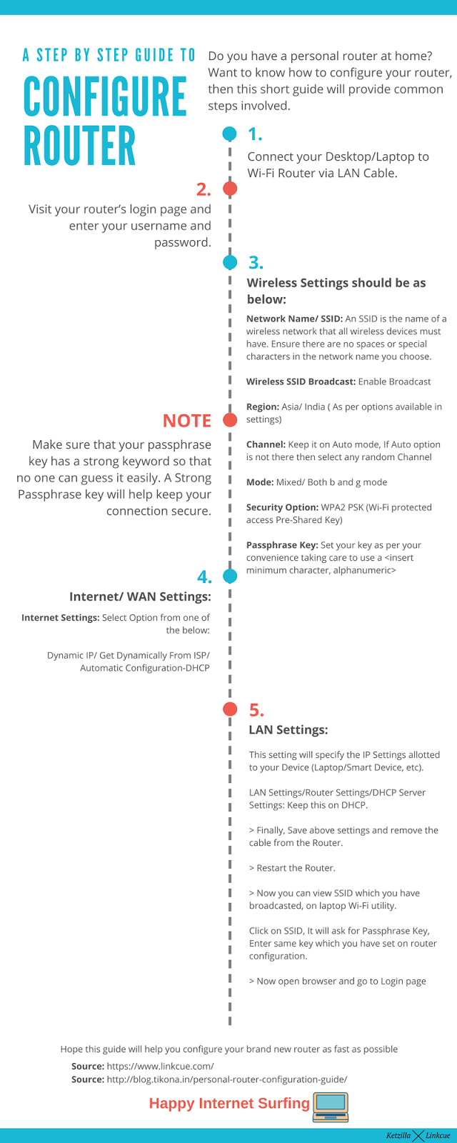 A Step by Step Guide to Configure Router [Infographics] - Internet ...