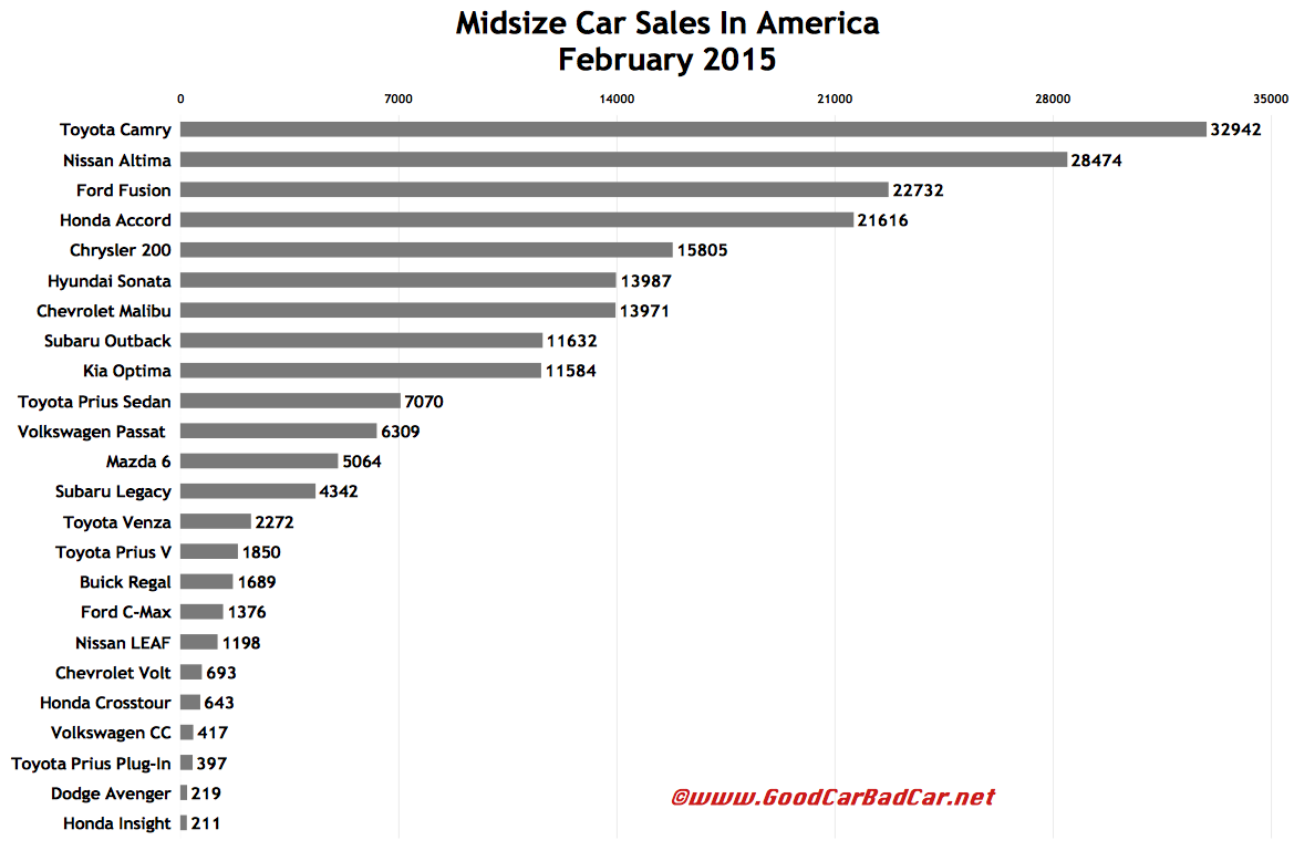 Us Car Sales Chart at Rita Pablo blog