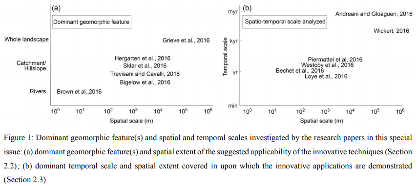 الجغرافيا دراسات و بحوث جغرافية Frontiers In Geomorphometry And Earth Surface Dynamics