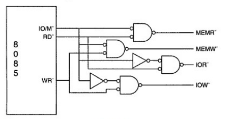 8085 Microprocessor: De-multiplexing of AD0-AD7 Address and Data Lines