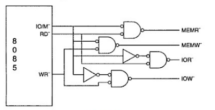 8085 Microprocessor: De-multiplexing of AD0-AD7 Address and Data Lines