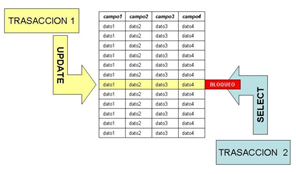 TRANSACCIONES EN SQL SERVER