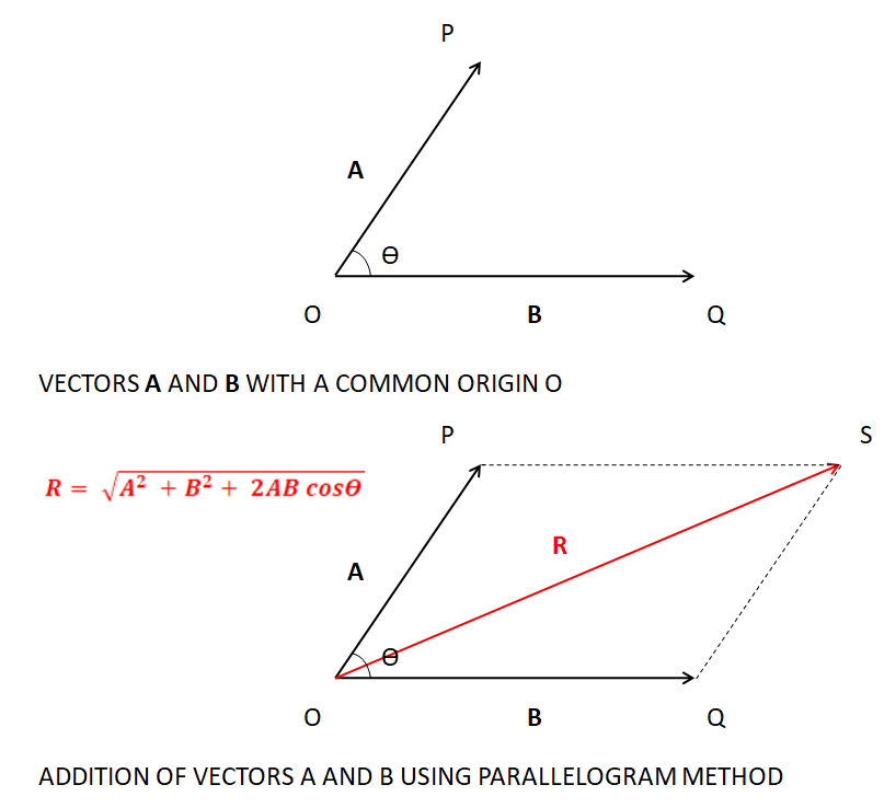 ELEMENT OF STATICS