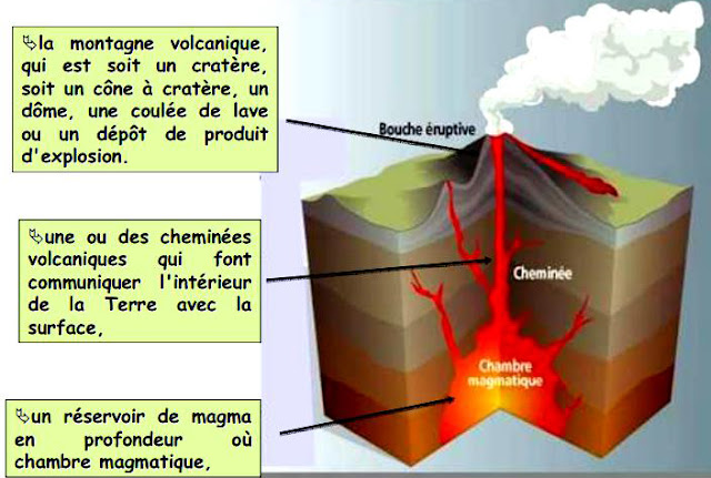 Le volcanisme : Définition, caractéristiques et différents types ...