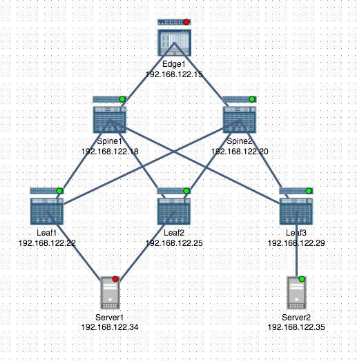 Note to self...: My Quest to Demonstrate EVPN Multihoming to the Server ...