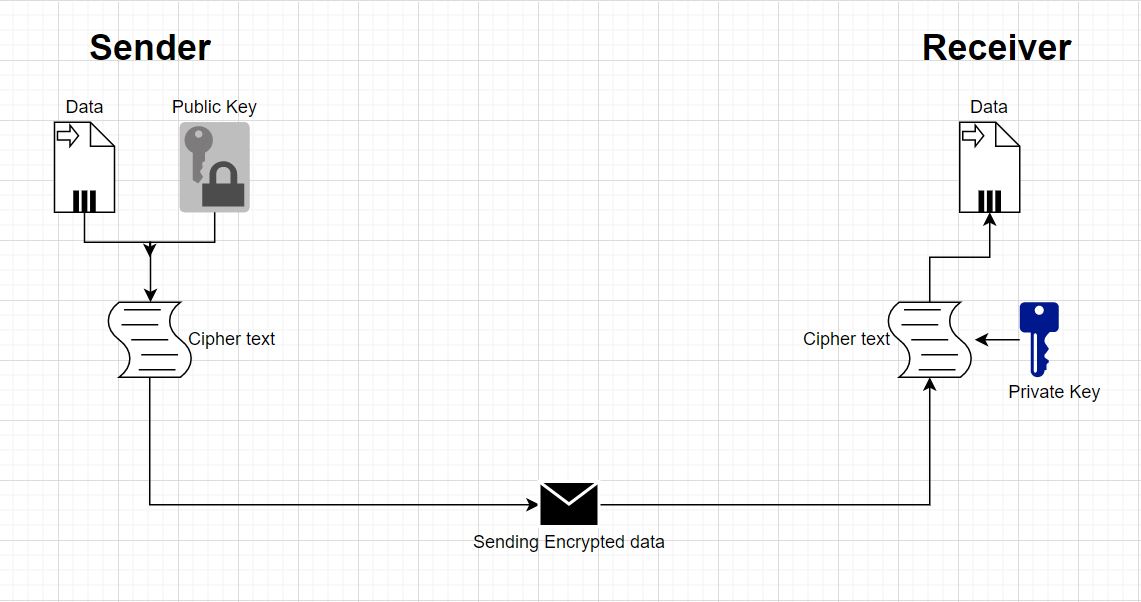Code Grunge: How to implement RSA encryption in javascript