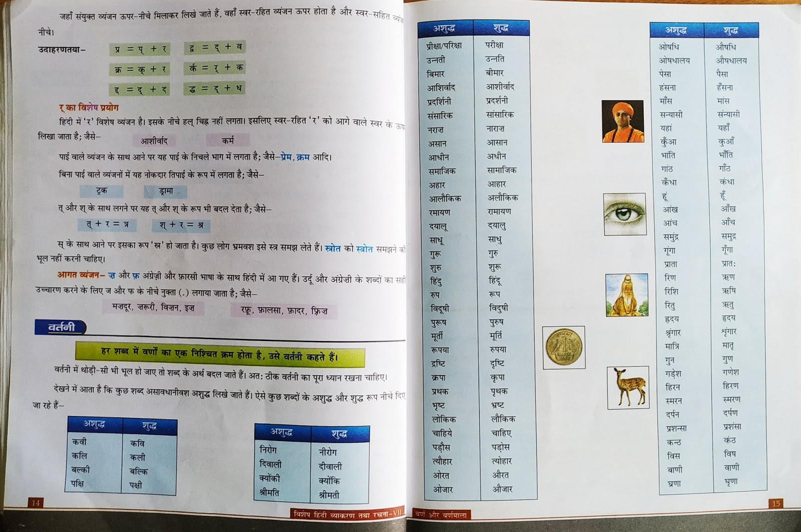 Class 7th Hindi Grammar (विशेष हिंदी व्याकरण यथा रचना।)
