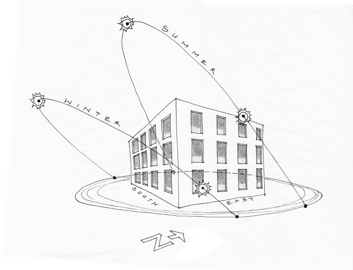 HÔMESKAPE™: Step 1c: IDEAS for the Power of Green Buildings