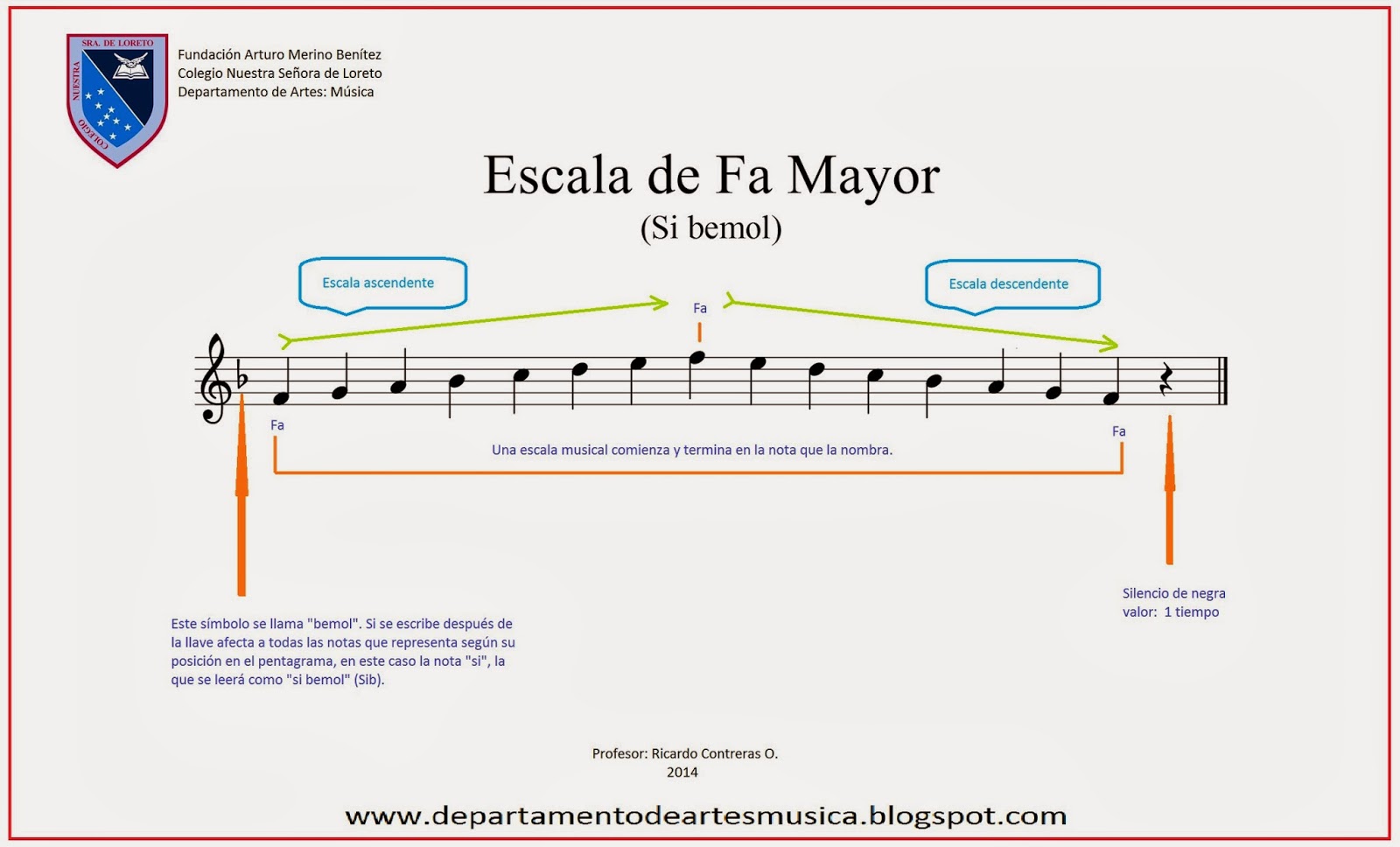 Clase de Educación Musical: 2º Básico