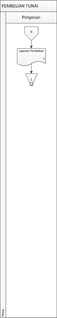 Nono's Daily Life: Siklus Pembelian dan Flowchart