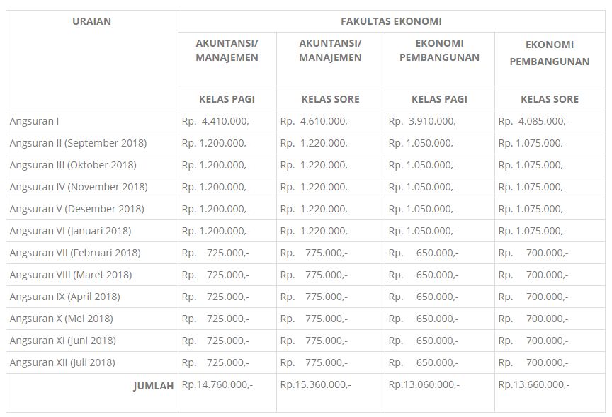 Biaya Kuliah Universitas Bhayangkara (UBHARA) Jakarta Tahun 2018-2019 ... Biaya Kuliah Universitas Bhayangkara (UBHARA) Jakarta Tahun 2018-2019 ...