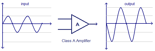 Class A Power Amplifiers (Direct Coupled with Resistive Load) | ECEstream