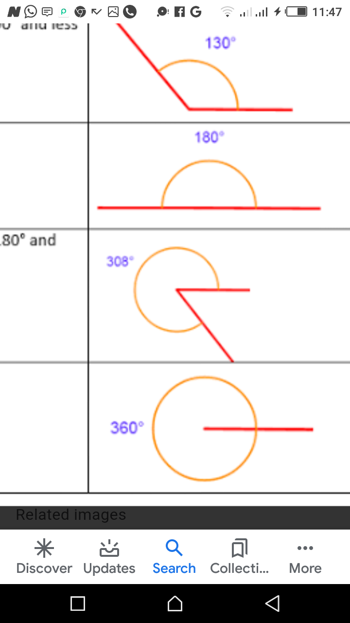 Science subjects made easy.: Angles