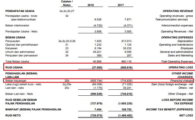 Analisis Fundamental: Apa itu Interest Coverage Ratio?