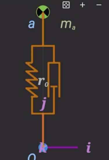 Mobile Multibody Dynamics: Mass-spring-damper