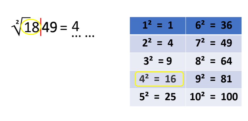 Cara Cepat Menentukan Akar Kuadrat ~ Kelas Bu Asih