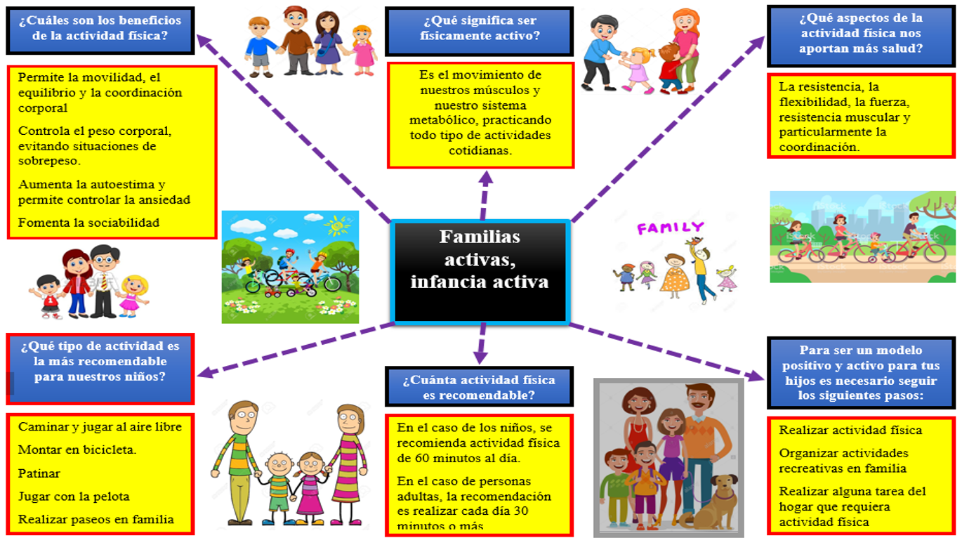 Manual de Estrategias Didácticas para Orientación Adecuada a los Niños ...