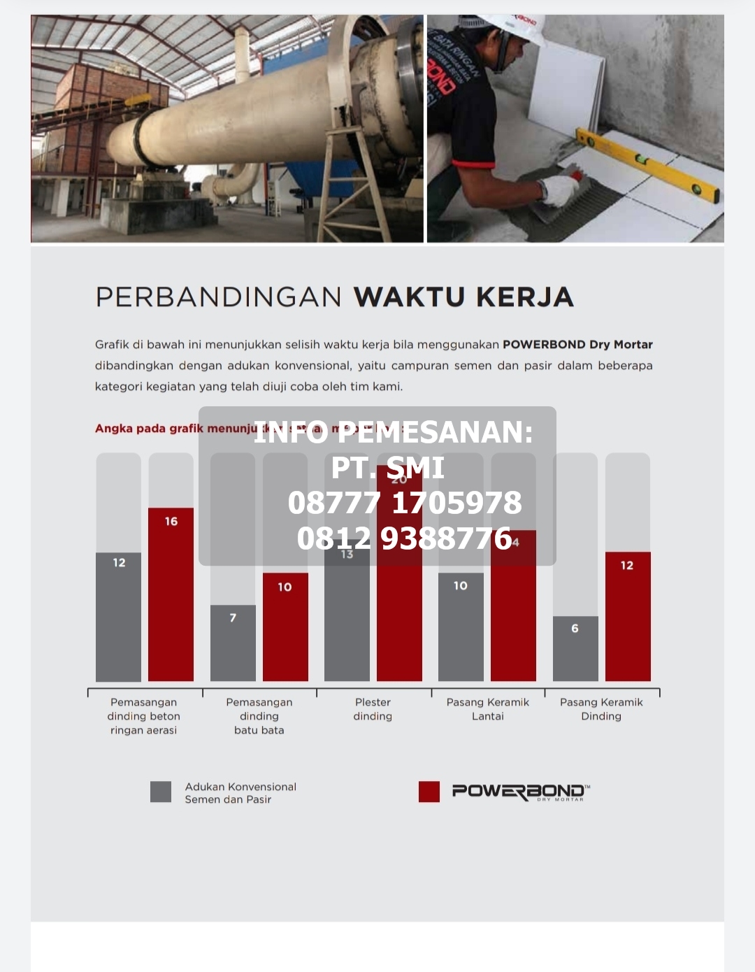 Bata Ringan AAC Murah Berkualitas - Setara merk Hebel: POWERBOND Semen ...