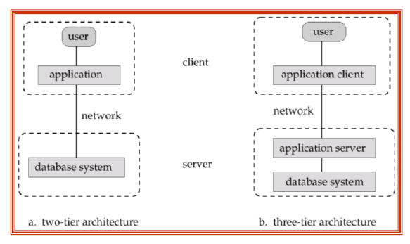 What is Database Administrator?, Responsibilities of Database ...