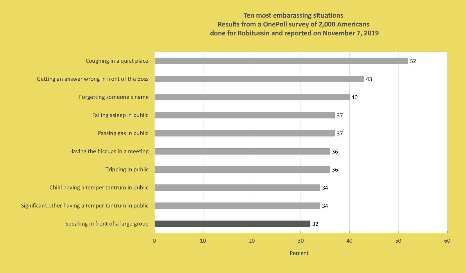 Joyful Public Speaking (from fear to joy): Public speaking only is the ...