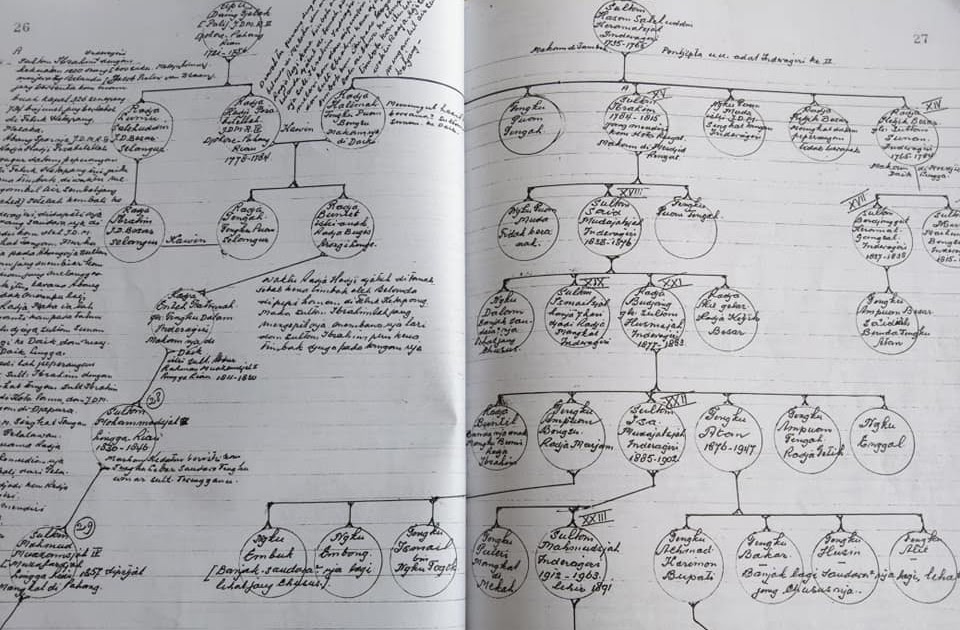 Salasilah Raja-Raja Pemerintah Kerajaan Indragiri