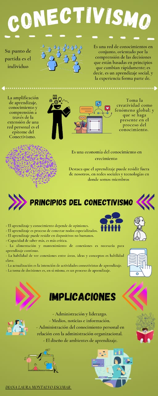 Multimedia Educativa2021_Diana Montalvo: Práctica 3. Infografía ...