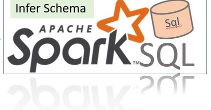 How to Define Schema in Spark | InferSchema with StructType and ...