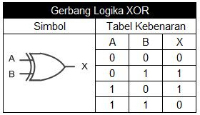 Teknologi Digital - ditempel