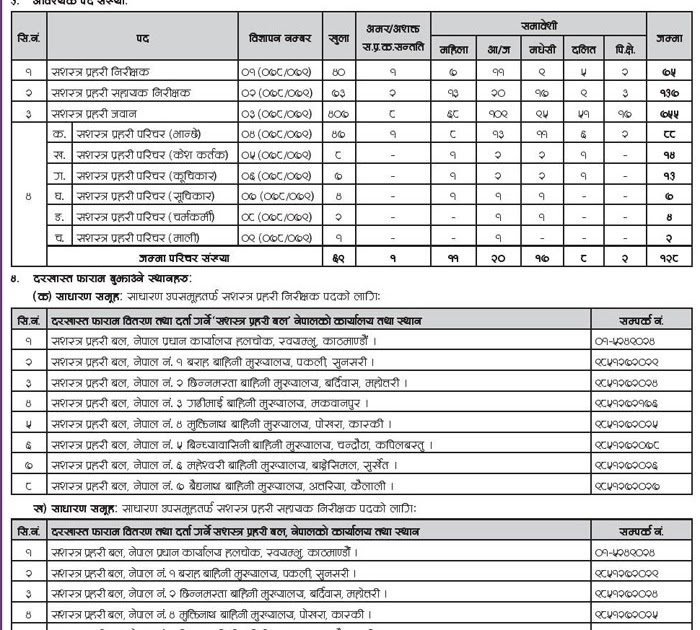 Vacancy notice from Armed Police Force Nepal