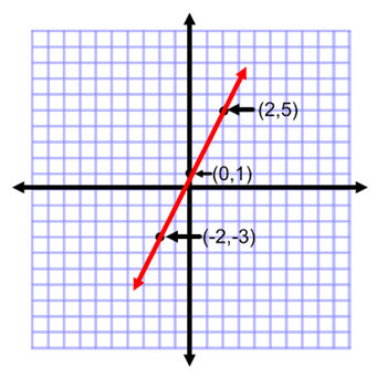Novice Math and Science: What is the Slope of a Mountain?