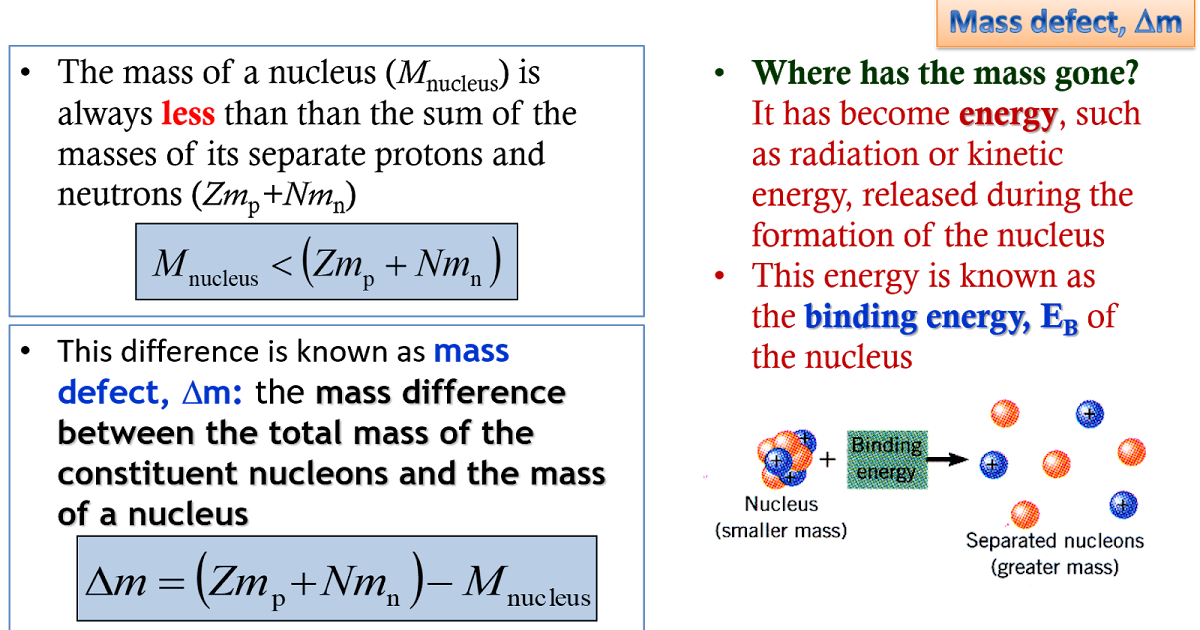 Nuclear & Particle Physics 1/ Binding energy & mass defect ~ sp025 rohit