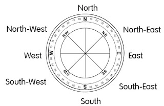 Scales and Directions