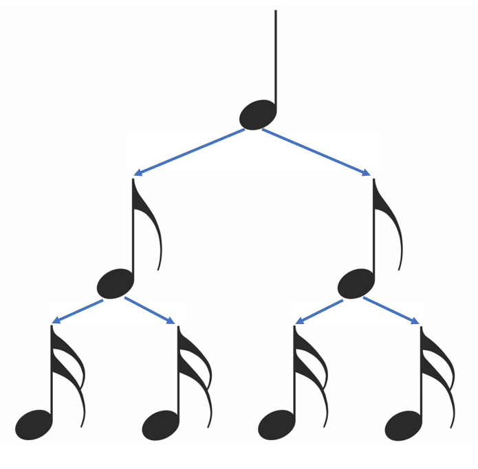 Educação Musical: Semicolcheia