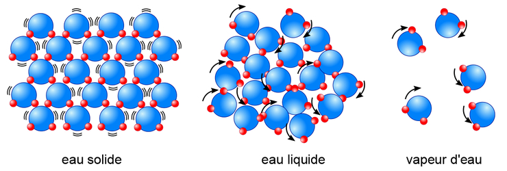 Les états et la composition de la matière (C.E/Vocabulaire)