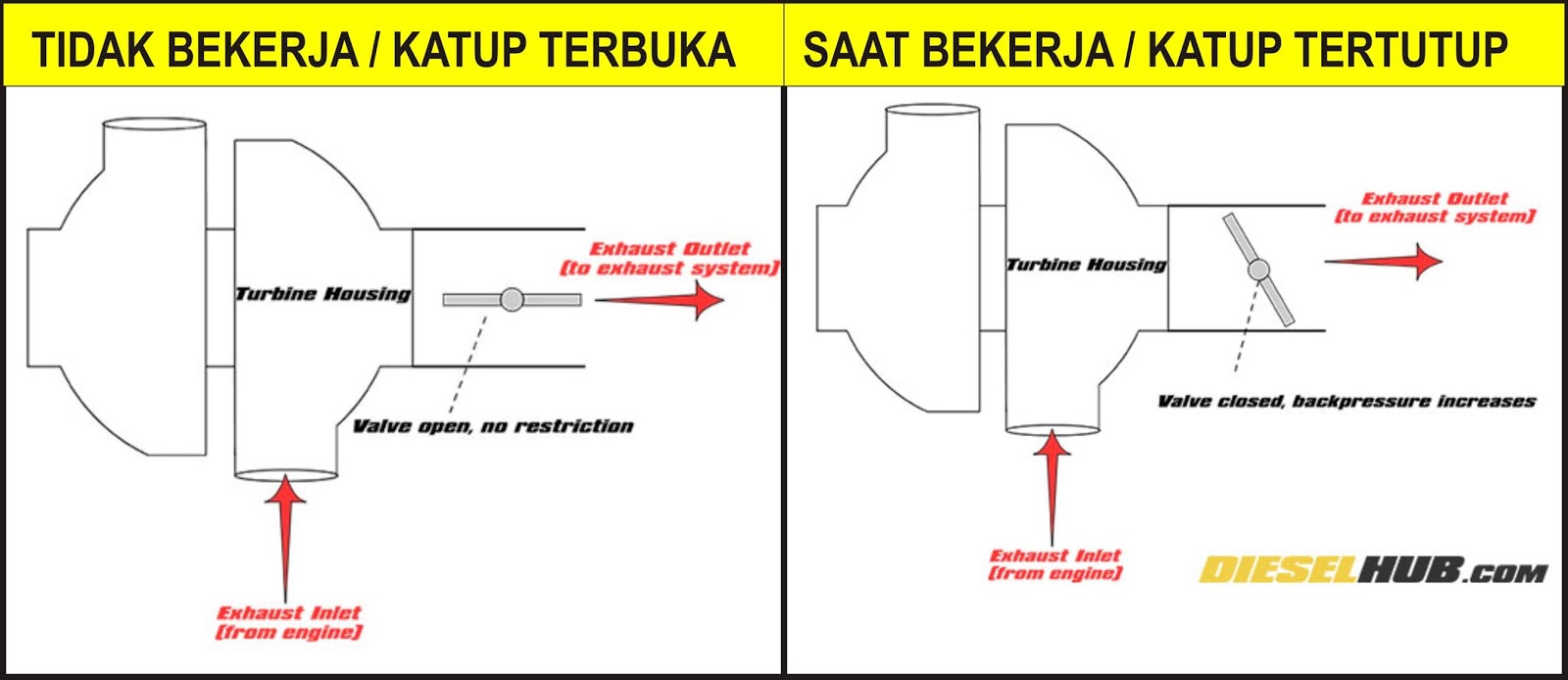 Apa Itu Exhaust Brake ( Rem Knalpot ) Dan Bagaimana Cara Kerjanya ...