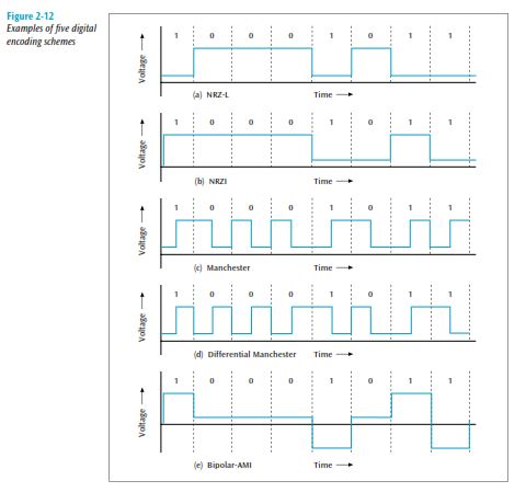 Converting Data into Signals (1) - Curt M. White - Literacy of Technology