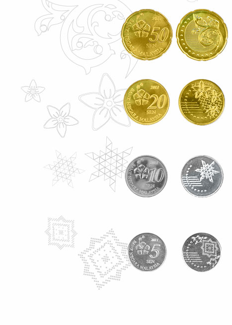 WANG KERTAS RM20, RM50 DAN SYILING BARU | family and relationship