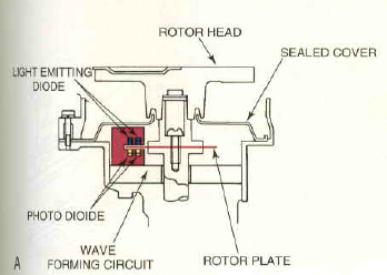 All About Ignition System: Primary Circuit Of An Ignition System.