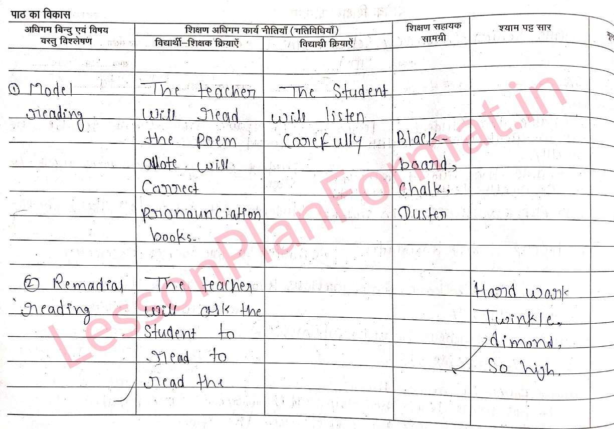 Class 5 English Lesson Plan | The Star | B ed/D El Ed