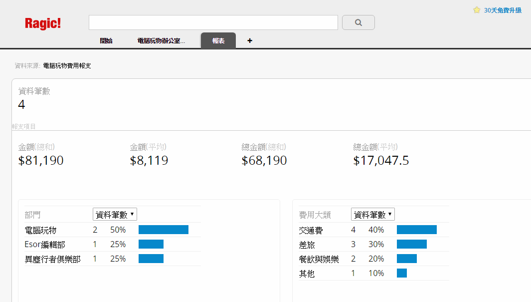 Ragic：台灣開發 Excel 式企業雲端資料庫，取代 Excel、 ERP – TechNow 當代科技