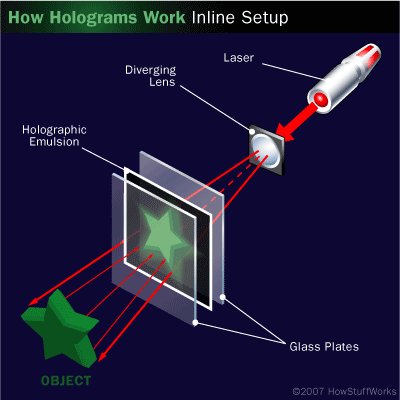 Sci-Awesome: Holography
