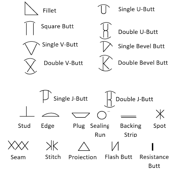 Welding symbols