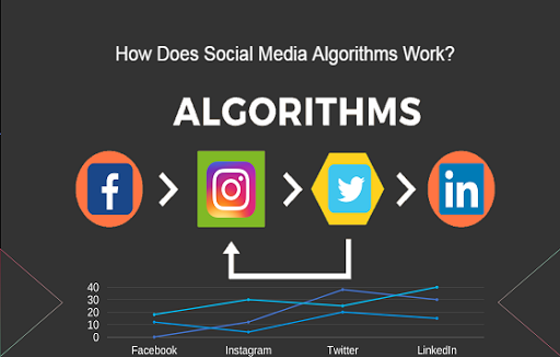 How Does Social Media Algorithms Work?