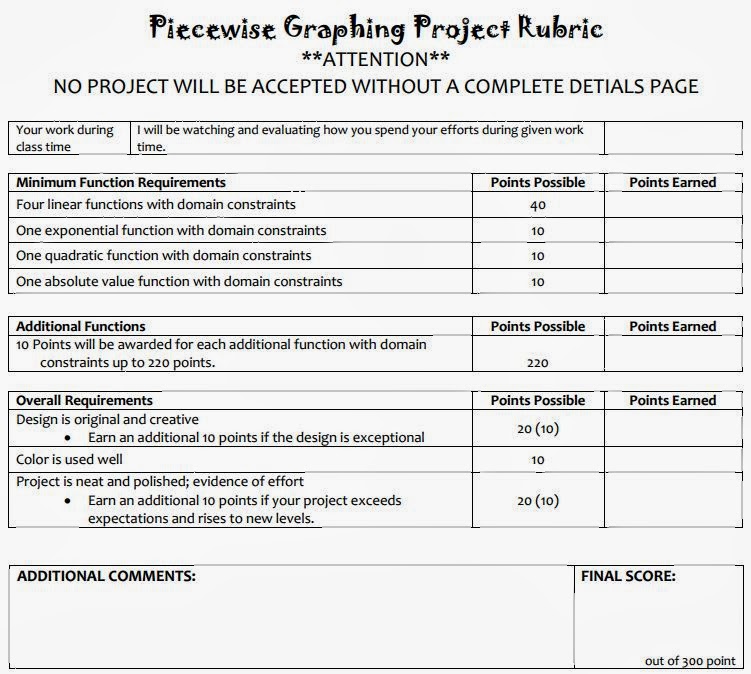 Mrs. Hester's Classroom : Desmos Piecewise Project