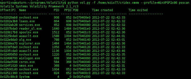 Digital Forensics Examiner: Digital Forensics: Volatile Data
